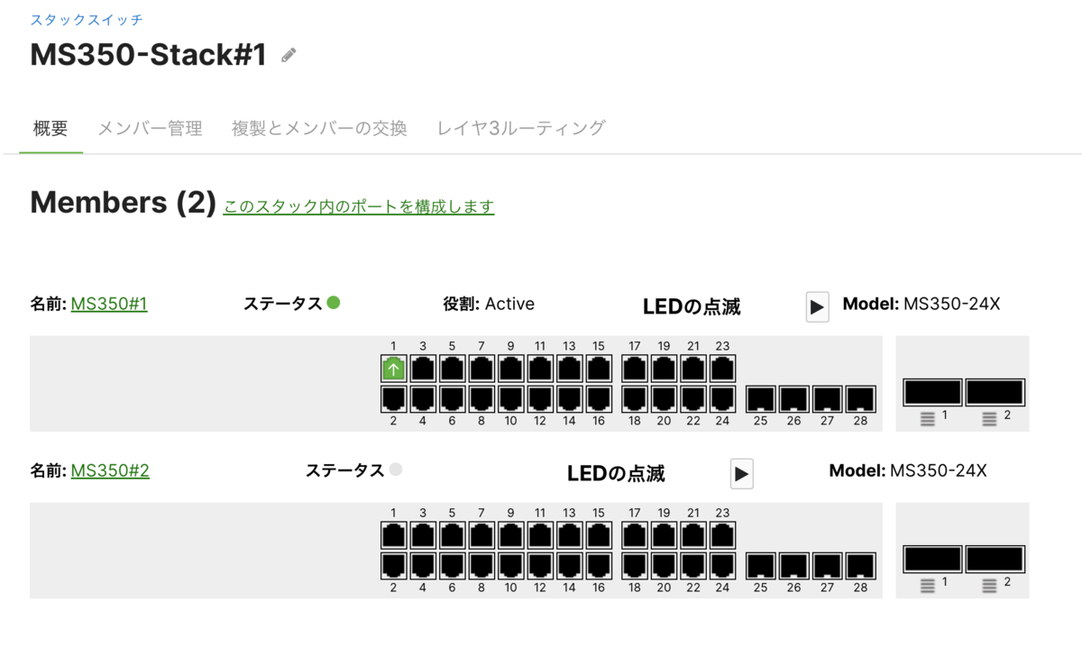Meraki MSでスタック構成を行う方法 - CandM-networkのブログ