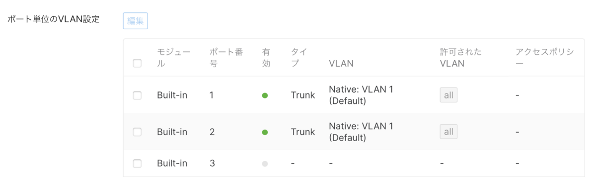Meraki MX LAN設定 単一VLANにするかVLAN設定にするか - CandM-networkのブログ
