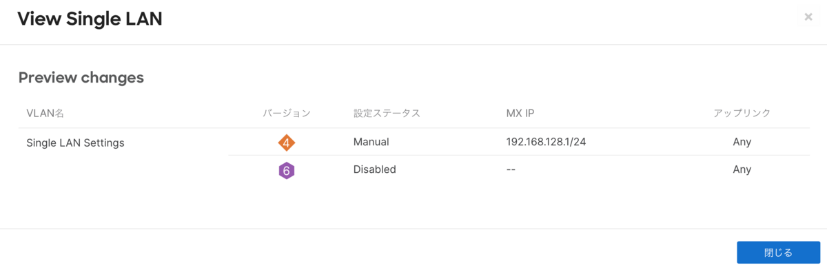 Meraki 設定テンプレート MXについて - CandM-networkのブログ
