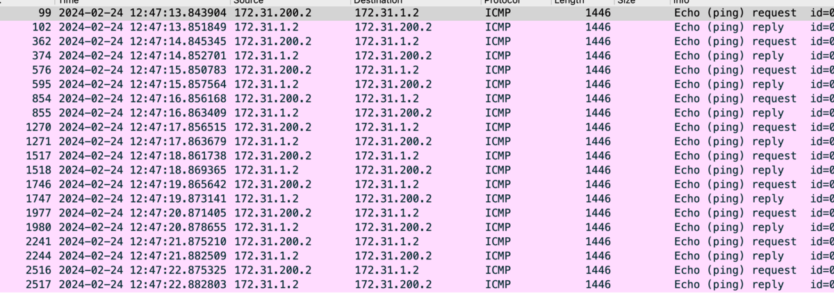 Meraki MX Auto-VPNにおけるMTU値検証結果 - CandM-networkのブログ