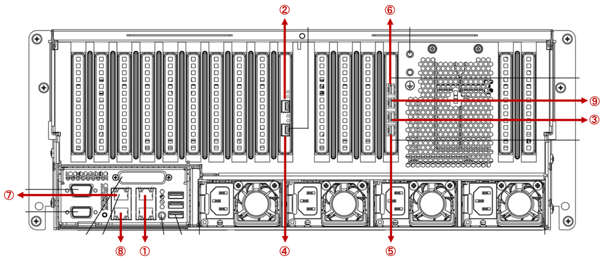Catalyst Centerのポートの種類とアプライアンスのポートの位置 - CandM-networkのブログ