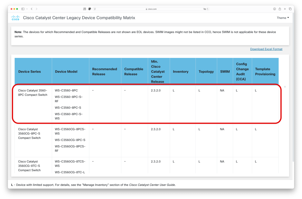 Catalyst Center Legacy Deviceの登録 - CandM-networkのブログ