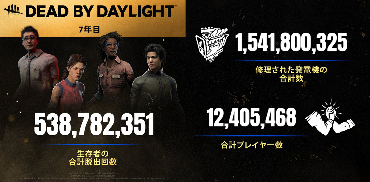 【DBD】7年目に最もよく使われたキャラクターやパークの紹介 - きまぐれDbD