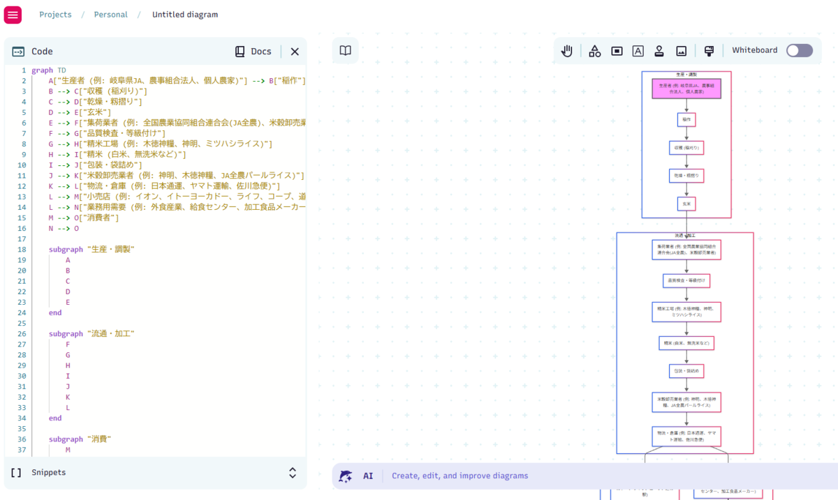 GemniとMermaid Live Editorでフローチャートを作る - Rainbow_Goblins’s archives
