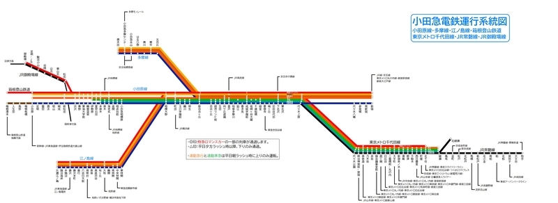 小田急電鉄 運行系統図 - 新つなぐ★ひろがる★ときめく ”鉄道・バスブログ”