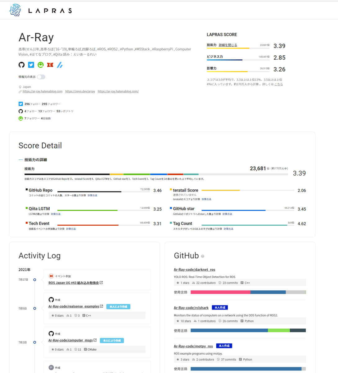 GitHubアカウントを正規分布で確認できる「LAPRAS」を使ってみた - えいあーるれいの技術日記