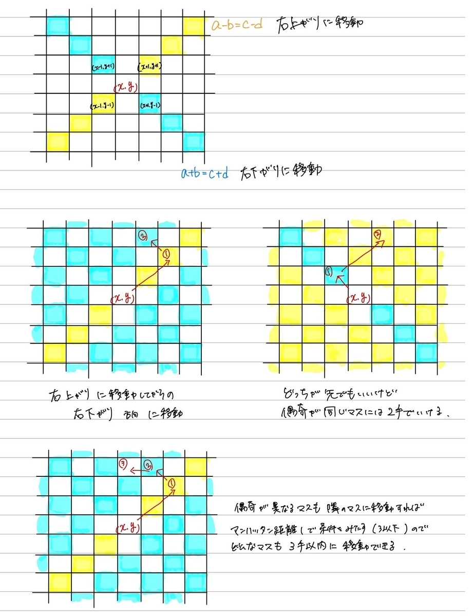 AtCoder Beginner Contest 184 by C - 壁打ちAtCoder