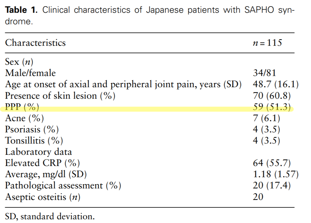 SAPHO症候群と掌蹠膿疱症性骨関節症(PAO) - 膠原病内科日記