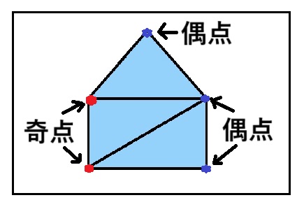 Ri-Senのお役立ち情報