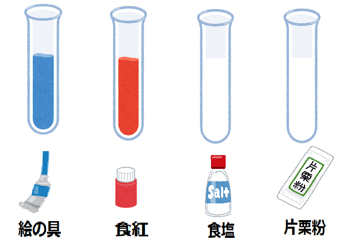 水溶液の性質 授業のシナリオ 6年理科 - Ri-Senのお役立ち情報