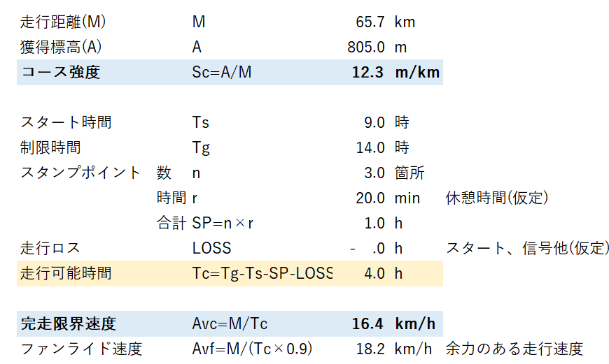【Fieldwork】トカプチ400 / 糠平湖～三国峠66km - Ride Research Room