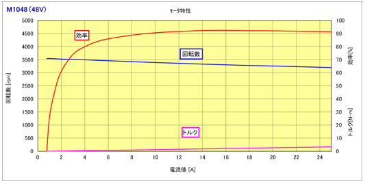 2023年 ene-1 suzukachallenge 出場報告 - Rightblue9のブログ