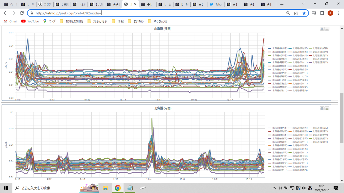 倶知安 0.0 7 μ 】／ 【 岩見沢 0.0 61 μ 】／ 【 岩内 0.0 6 μ 】／ 【 稚内・共和町≒泊原発 0.0 59 μ ...