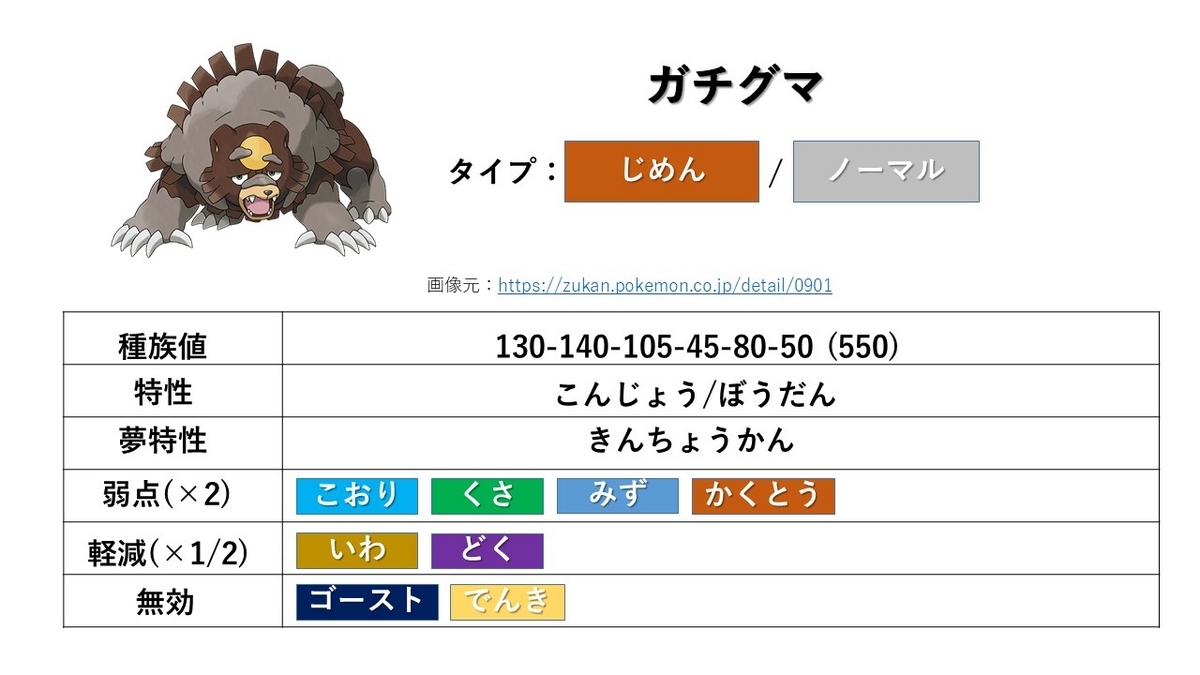 【ポケモンSV】もうすぐ解禁！？強力なヒスイ地方のポケモン7体をランキング形式でご紹介 - ロズみんのポケ活レポート