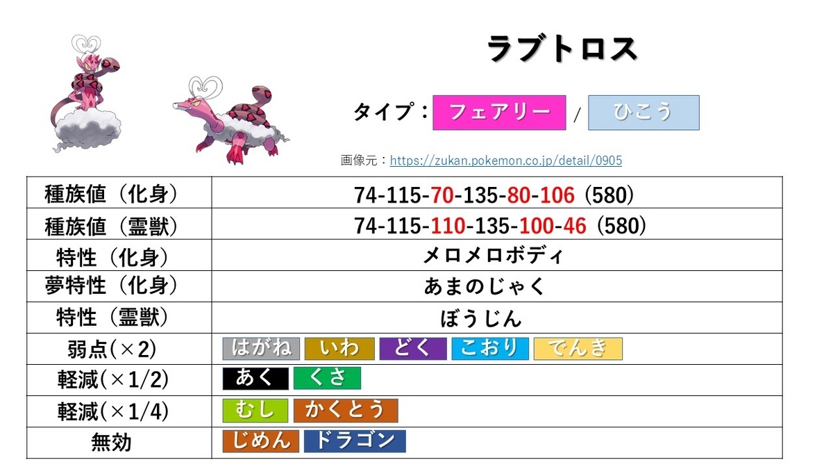 【ポケモンSV】もうすぐ解禁！？強力なヒスイ地方のポケモン7体をランキング形式でご紹介 - ロズみんのポケ活レポート
