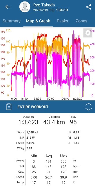 2月11日(火) 休息日もどき - RT training diary