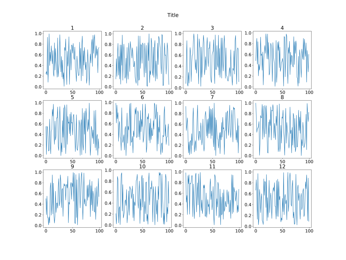 【Cartopy】月ごとにマップを分割しよう - RuntaScience diary