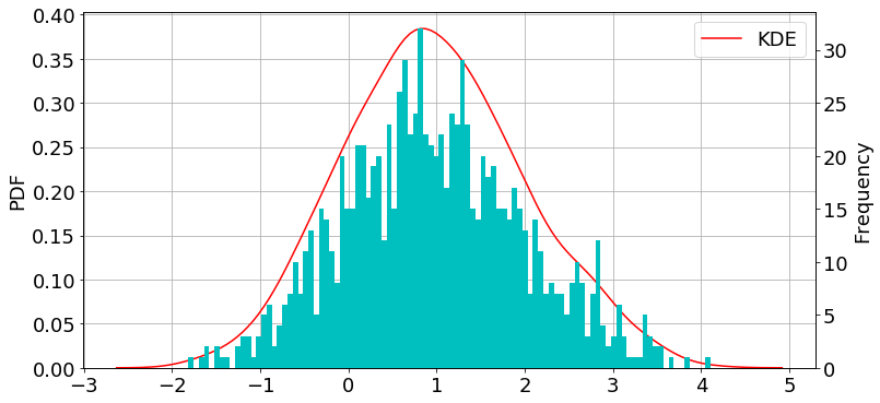 【Numpy】Python Numpyによる、様々なランダムプロット - RuntaScience diary