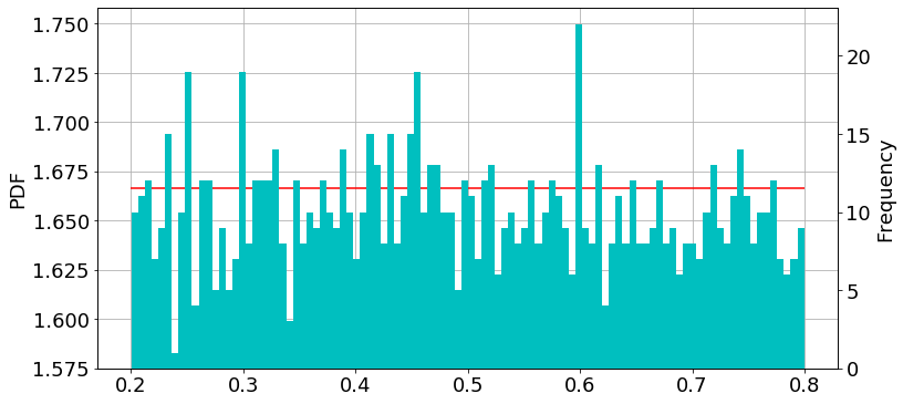【Numpy】Python Numpyによる、様々なランダムプロット - RuntaScience diary