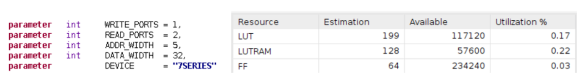 FPGAでのレジスタファイル - Ryuz's tech blog