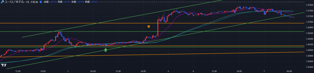 20231107 - SAGATAN's Daily FX
