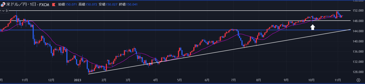 20231107 - SAGATAN's Daily FX
