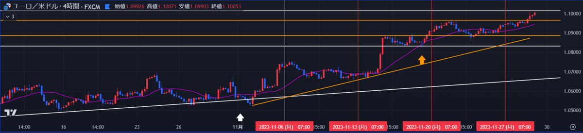 20231129 - SAGATAN's Daily FX