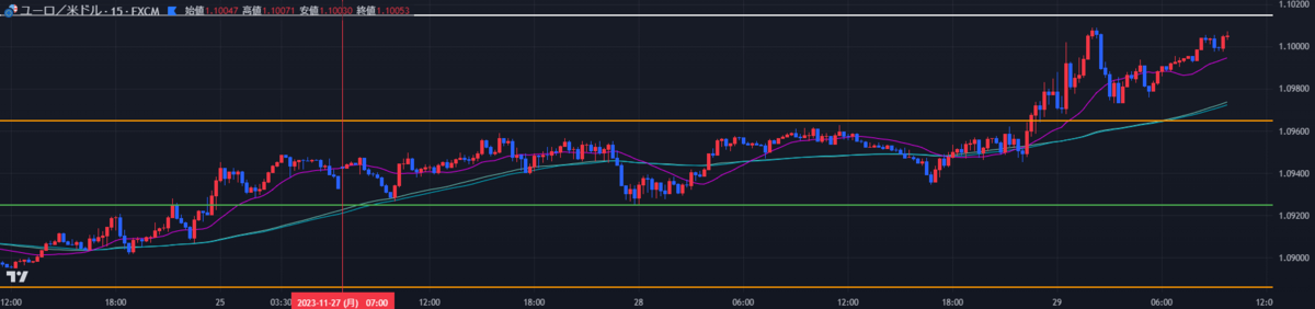 20231129 - SAGATAN's Daily FX