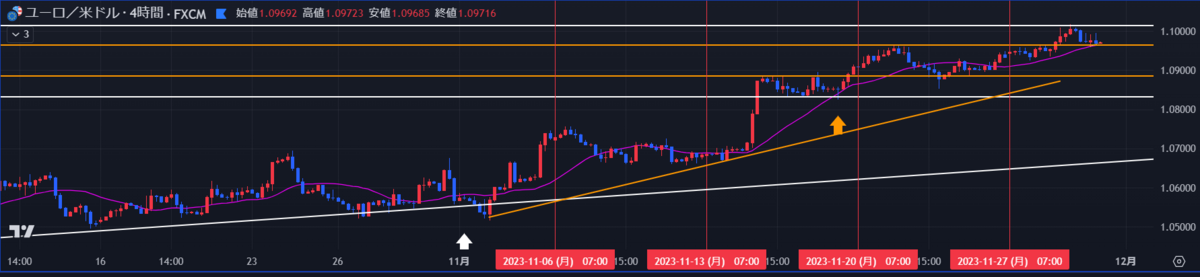 20231130 - SAGATAN's Daily FX