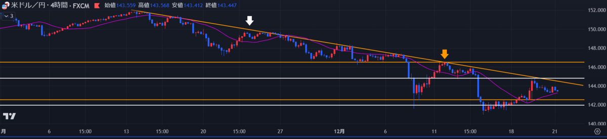 20231221 - SAGATAN's Daily FX