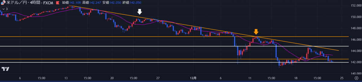 20231222 - SAGATAN's Daily FX
