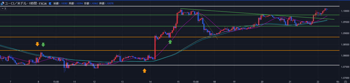 20231222 - SAGATAN's Daily FX