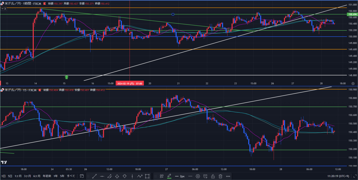 20240228 - SAGATAN's Daily FX