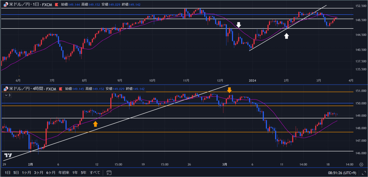 20240319 - SAGATAN's Daily FX
