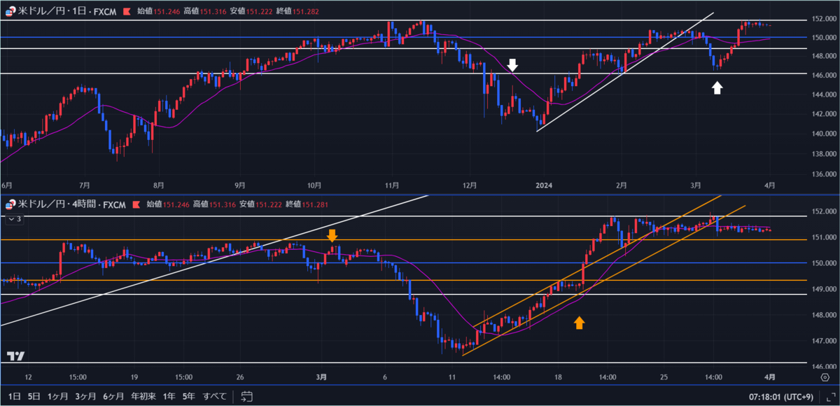 20240401 - SAGATAN's Daily FX