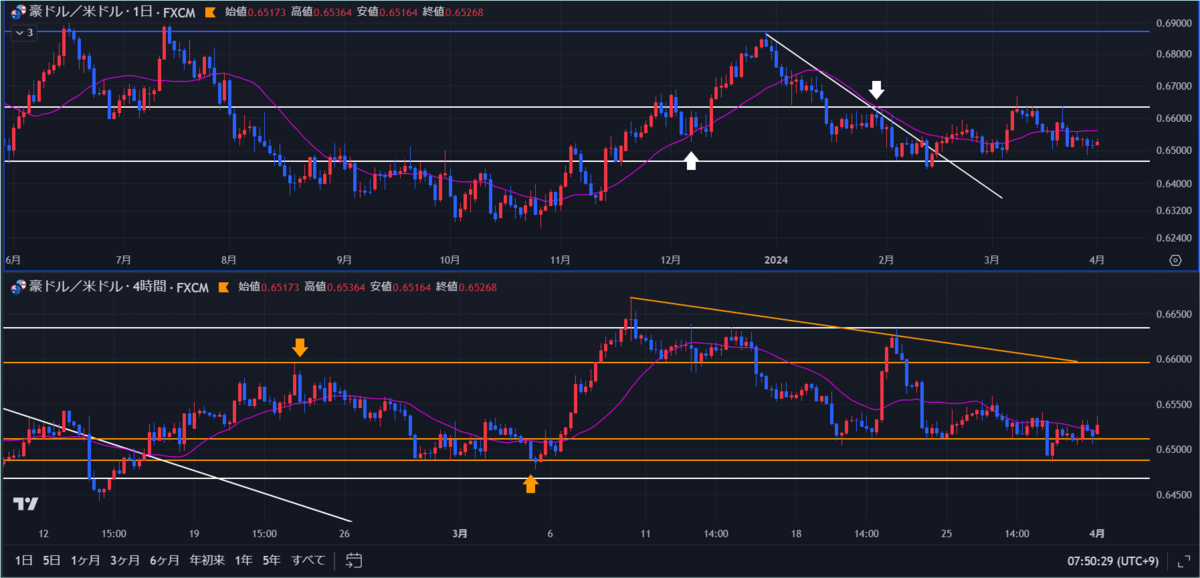 20240401 - SAGATAN's Daily FX