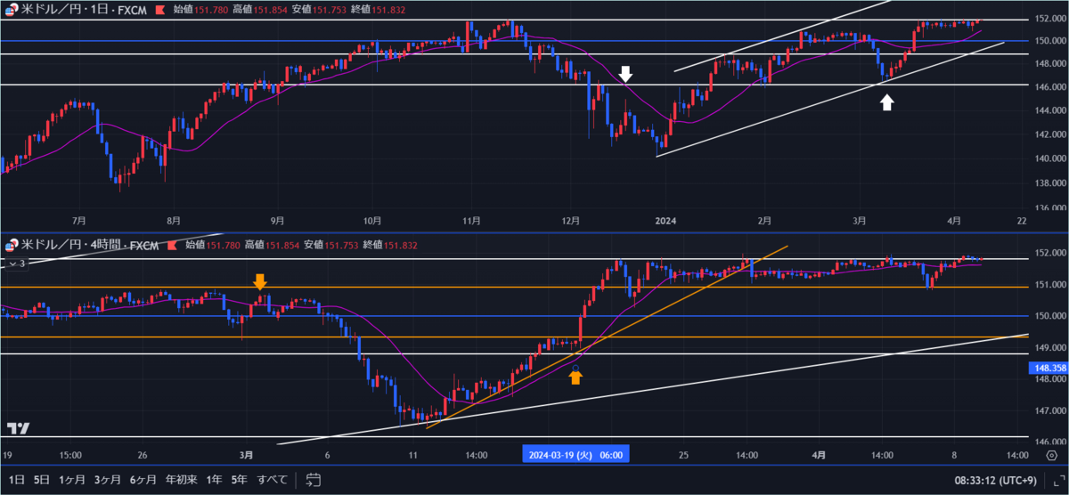 20240409 - SAGATAN's Daily FX