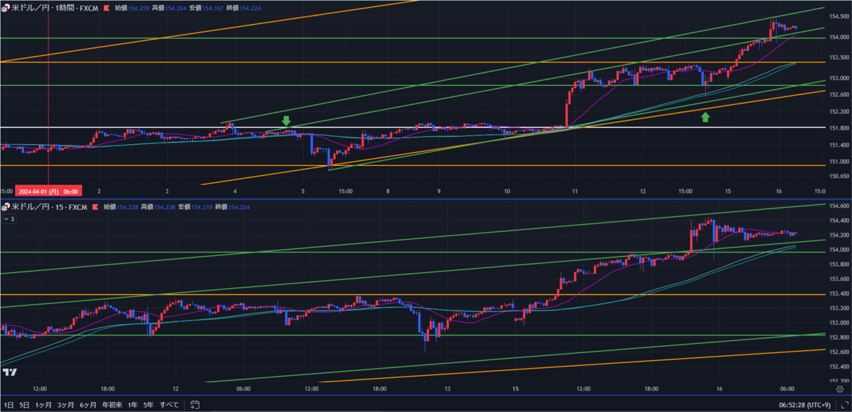20240416 - SAGATAN's Daily FX