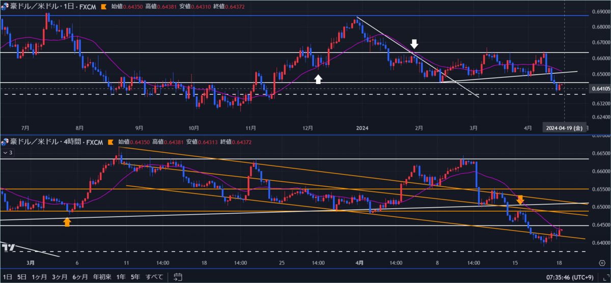 20240418 - SAGATAN's Daily FX