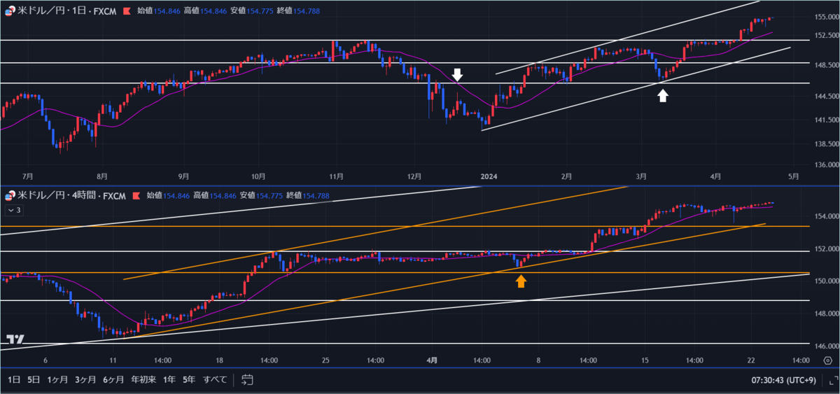 20240423 - SAGATAN's Daily FX