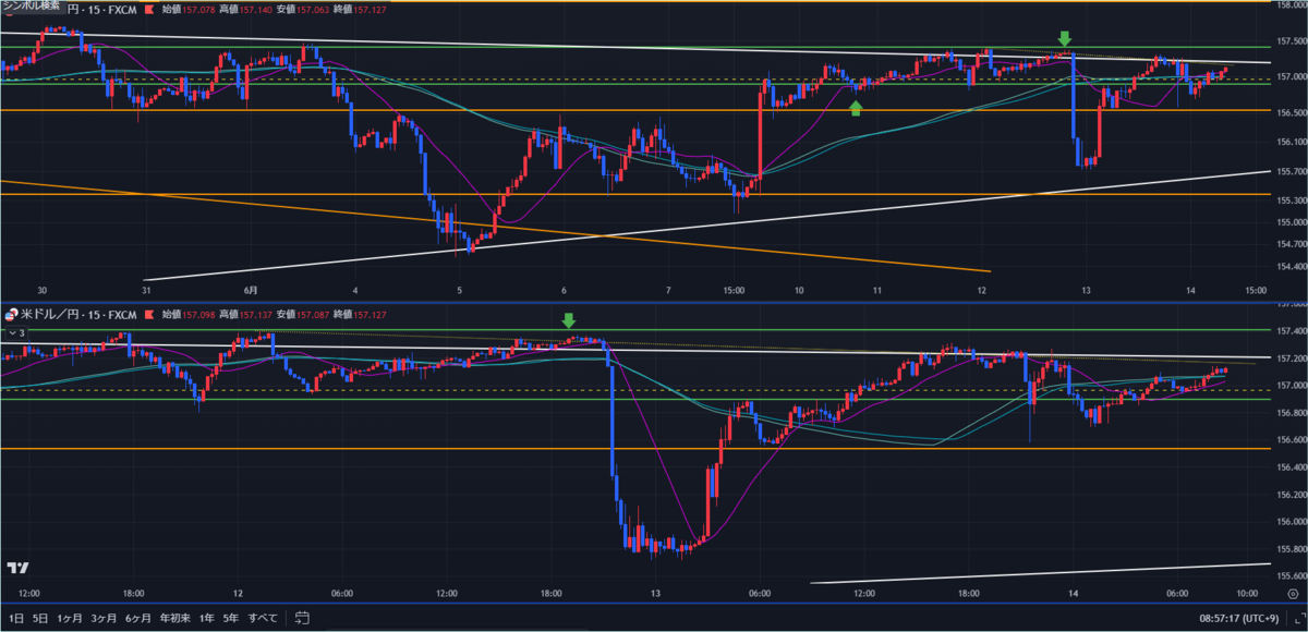 20240614 - SAGATAN's Daily FX
