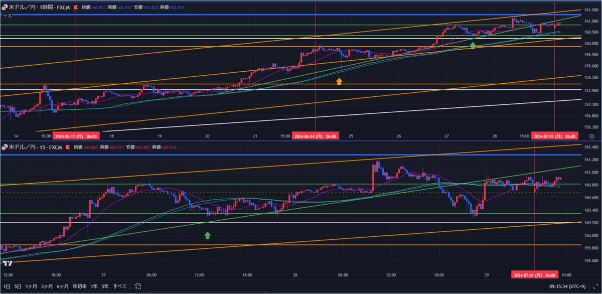 20240701 - SAGATAN's Daily FX