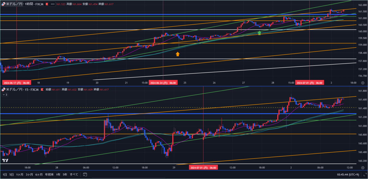 20240702 - SAGATAN's Daily FX