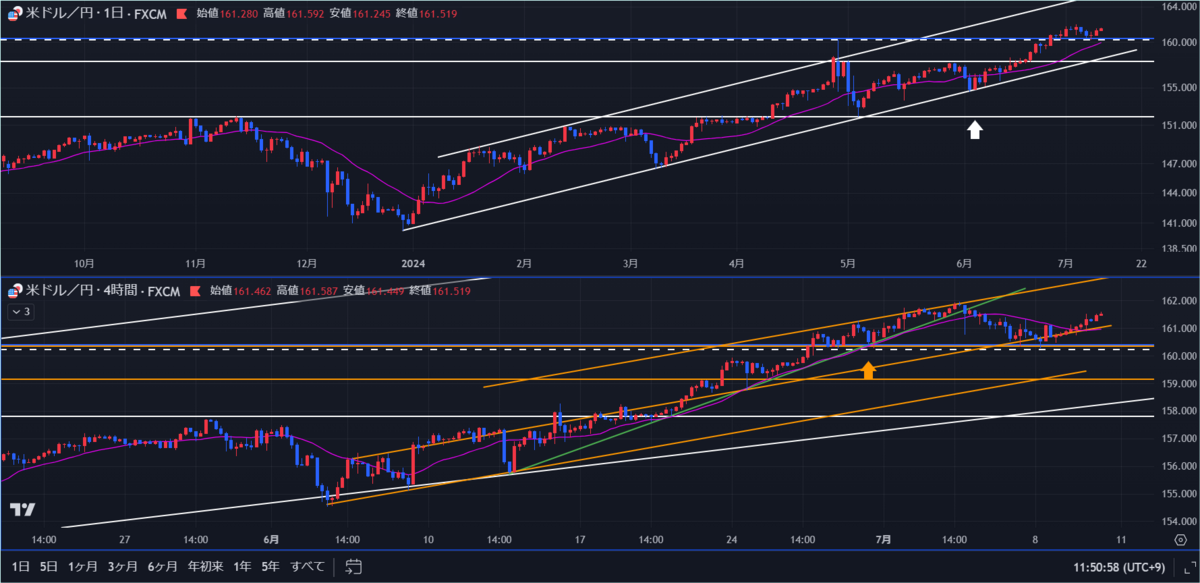20240710 - SAGATAN's Daily FX
