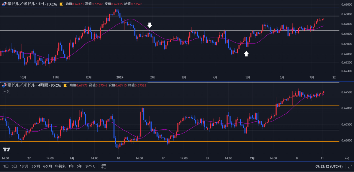 20240711 - SAGATAN's Daily FX