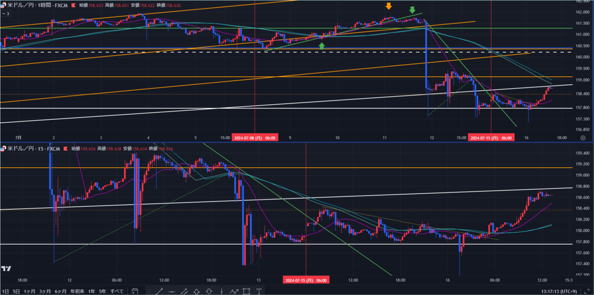 20240716 - SAGATAN's Daily FX