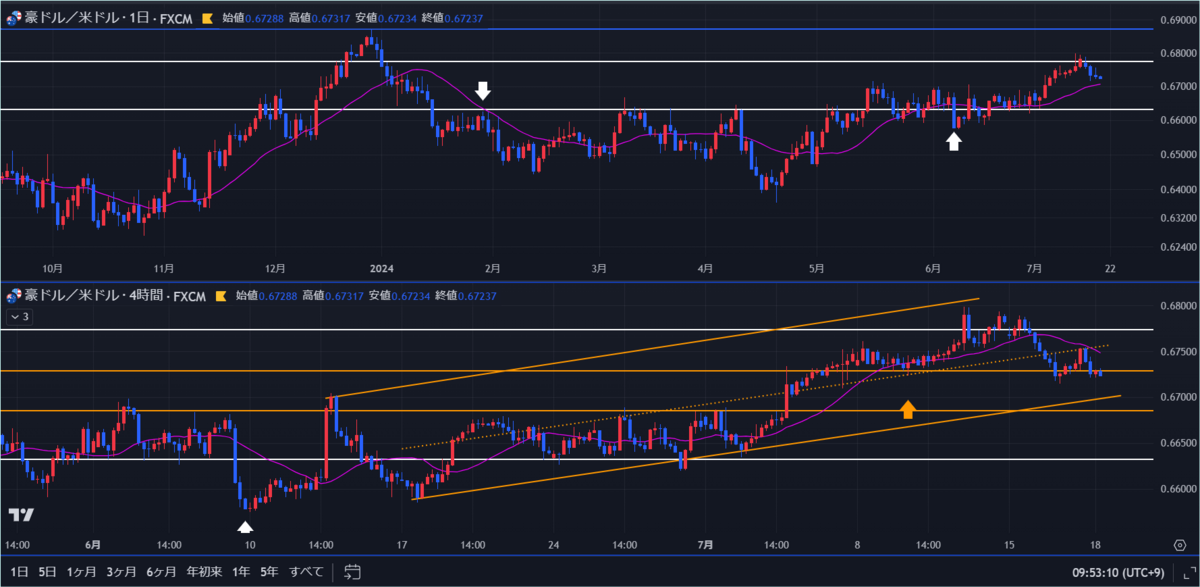20240718 - SAGATAN's Daily FX