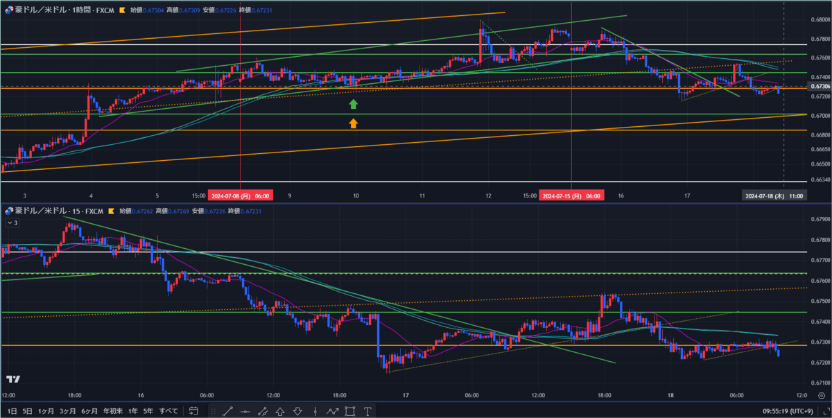 20240718 - SAGATAN's Daily FX