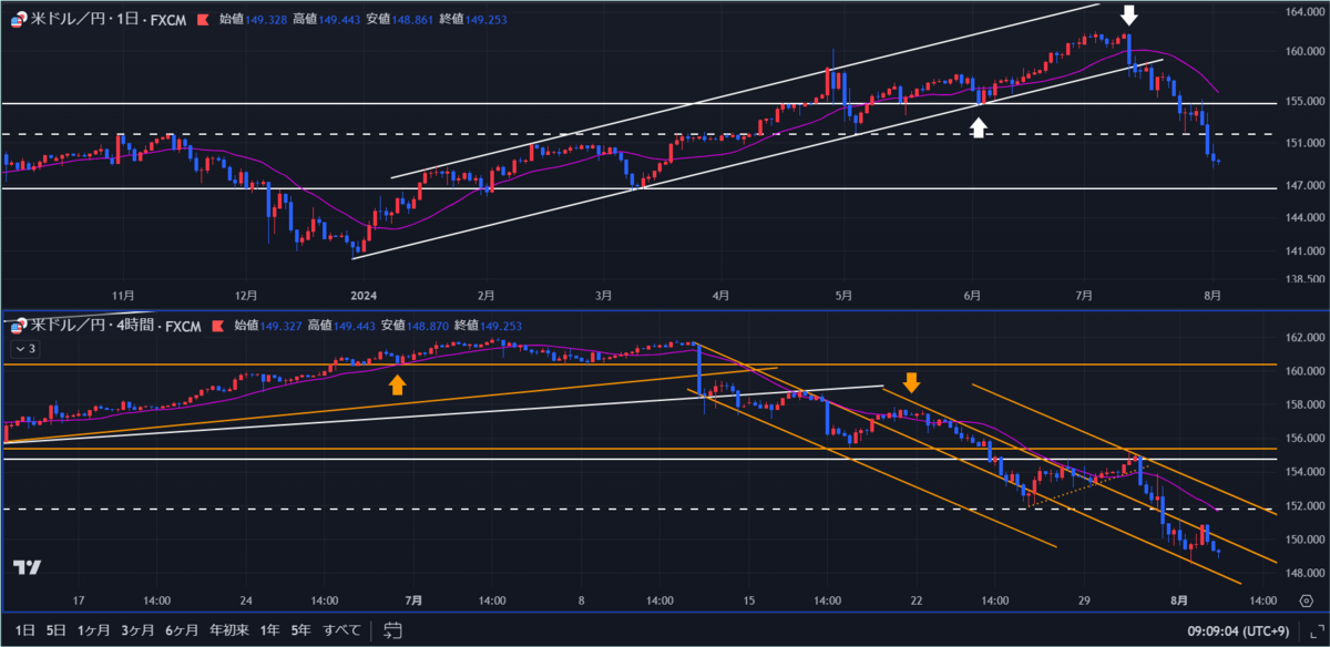 20240802 - SAGATAN's Daily FX