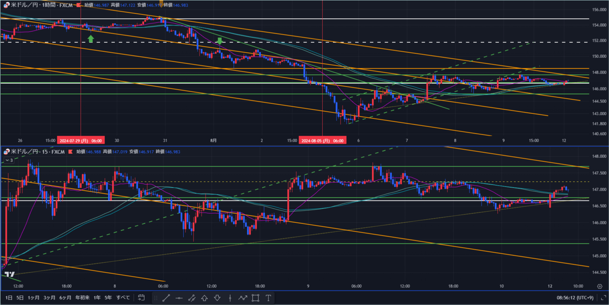 20240812 - SAGATAN's Daily FX